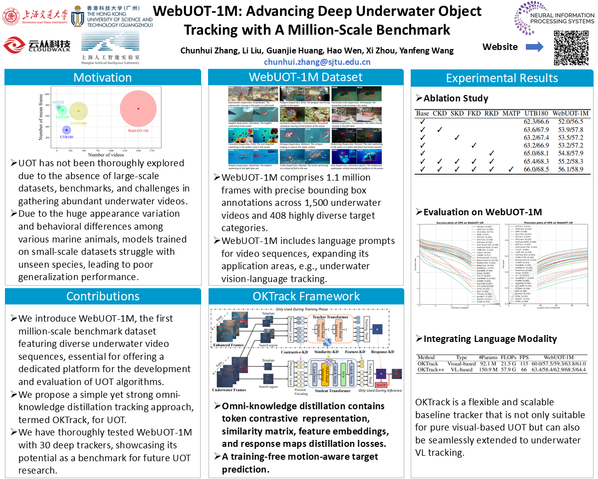 NeurIPS Poster WebUOT-1M: Advancing Deep Underwater Object Tracking with A Million-Scale Benchmark